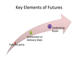 Futures and swaps | PPTX