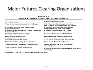 Futures and swaps | PPTX