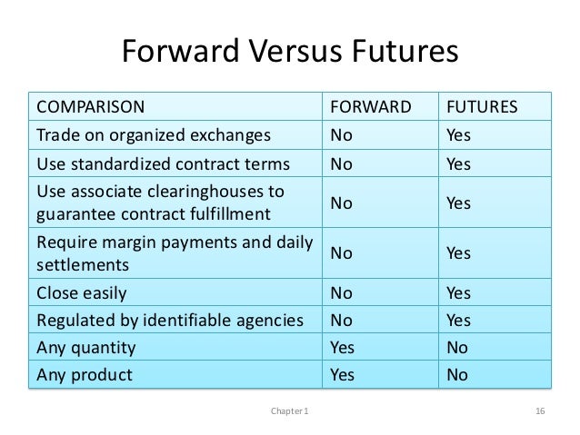 Futures and swaps