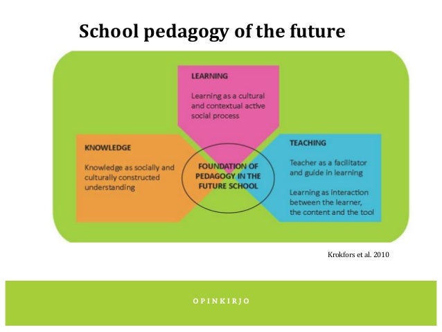 Dreaming about Future School