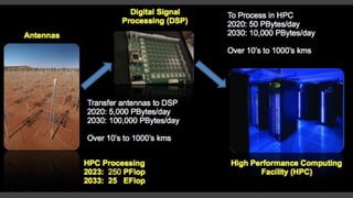 Future Science on Future OpenStack | PPT