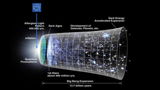 Future Science on Future OpenStack | PPT