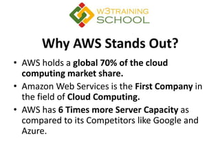 The Future Scope of AWS | PPTX