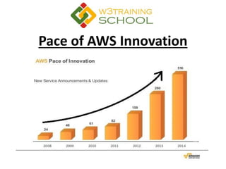 The Future Scope of AWS | PPTX