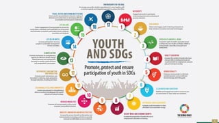 NON-STATE ACTORS’ ROLE FOR ACCELERATING SDGs Building Future Green Leaders | PPT