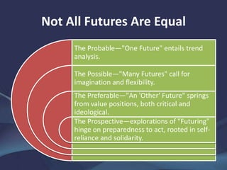 Future Search Conferencing | PPTX