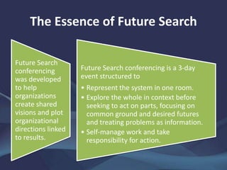 Future Search Conferencing | PPTX