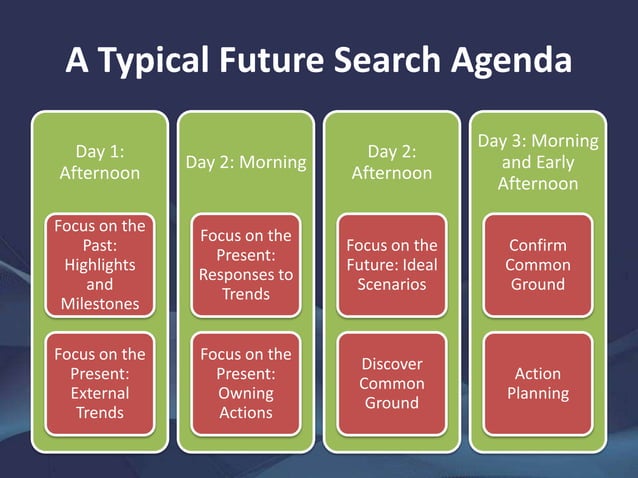 Future Search Conferencing | PPTX