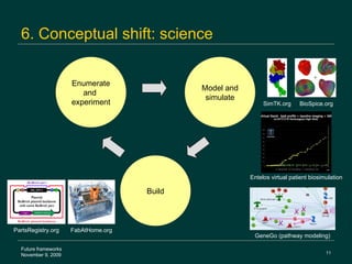 Futures Frameworks Simulation | PPT