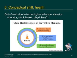 Futures Frameworks Simulation | PPT