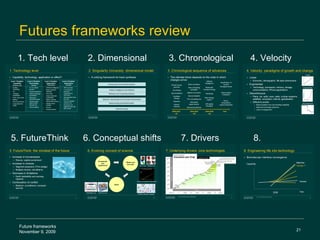 Futures Frameworks Simulation | PPT