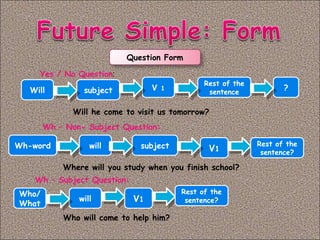 Future simple | PPT