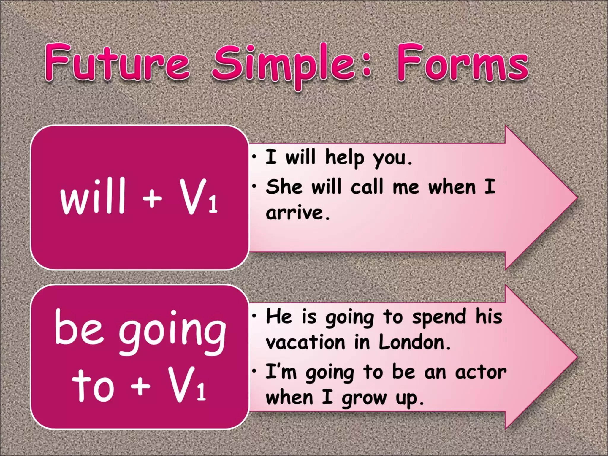 Future simple | PPT