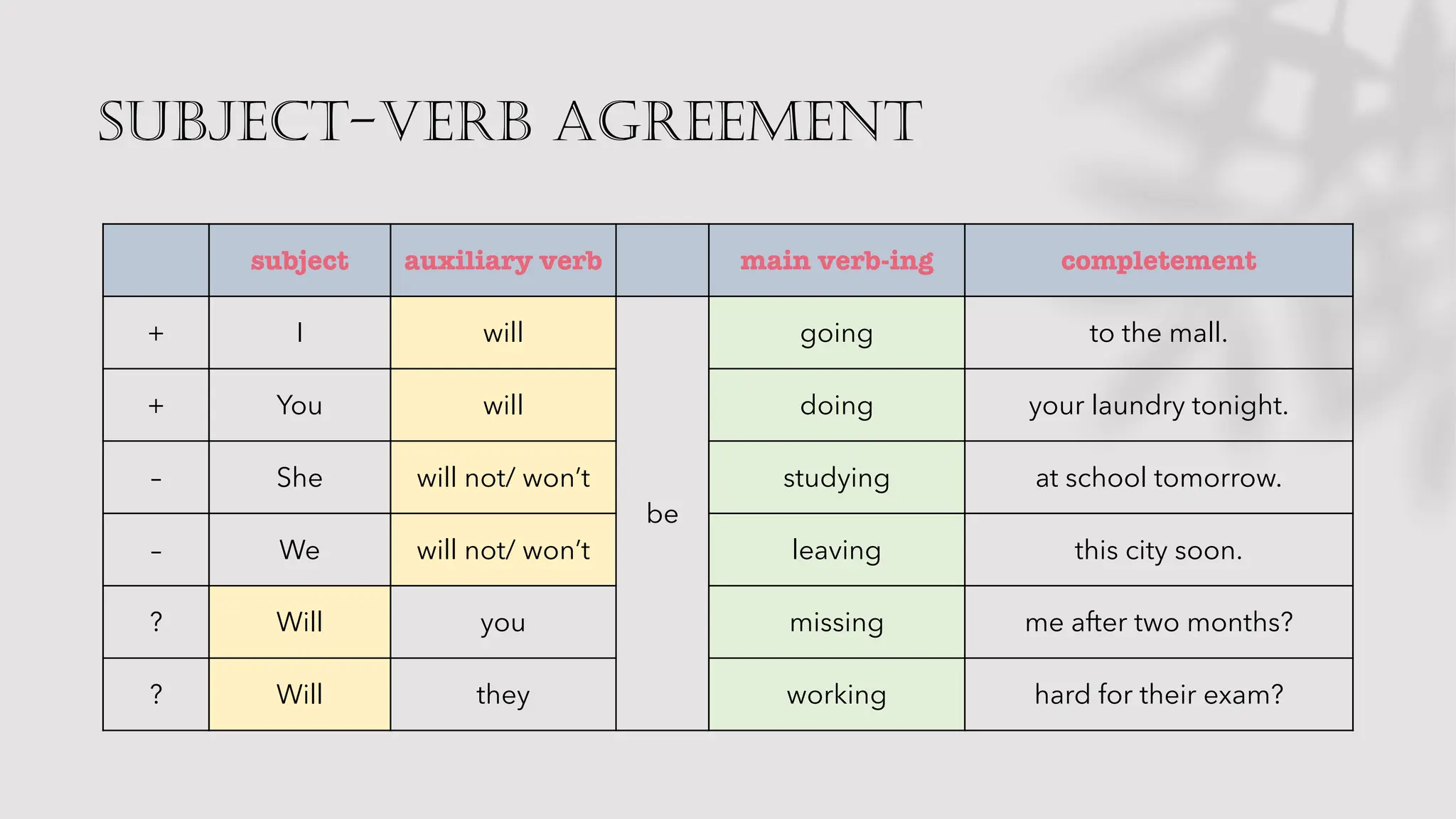 Grammar Future Simple-Continuous Tenses.pdf