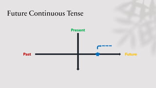 Grammar Future Simple-Continuous Tenses.pdf
