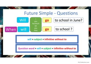 Simple Future Simple tense - Will-Future.pdf
