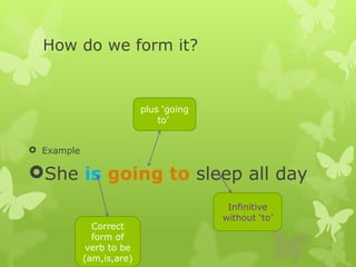 Grammar future simple (be going to).pptx