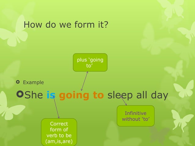 Grammar future simple (be going to).pptx