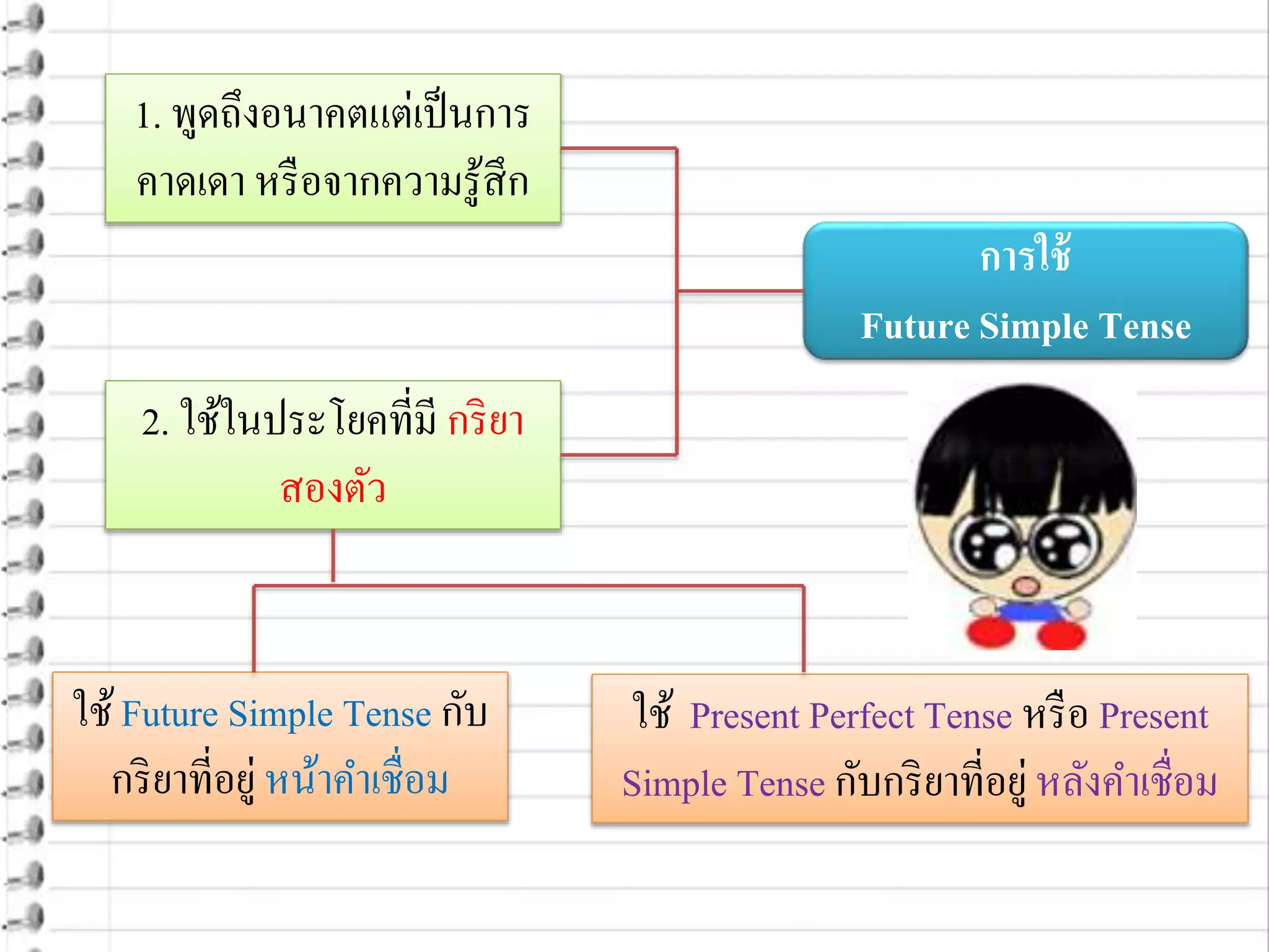 Future simple tense | PPT