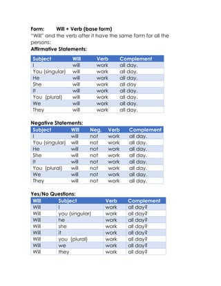 Future simple with will | PDF