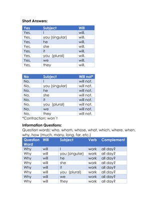 Future simple with will | PDF