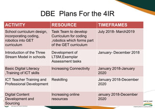 Future skills dbe ppt | PPTX