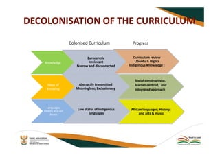 Future skills dbe ppt | PPTX