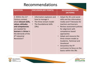 Future skills dbe ppt | PPTX