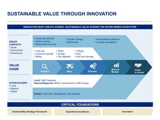 Managing through the Cycle, Investing for the Future — FutureSmart ...