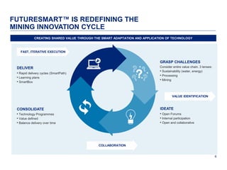 Managing through the Cycle, Investing for the Future — FutureSmart ...