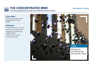 Managing through the Cycle, Investing for the Future — FutureSmart ...