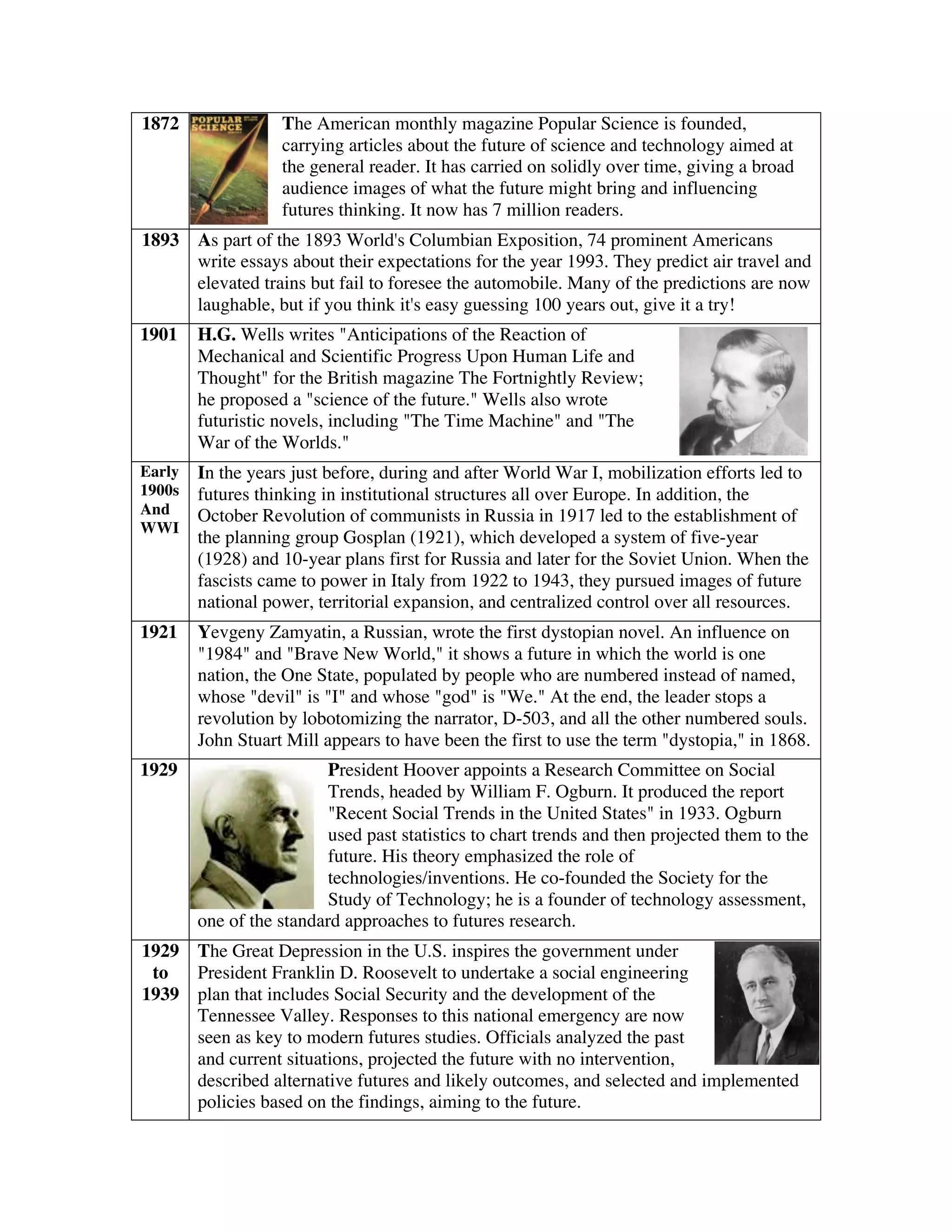 Futures Studies Timeline | PDF