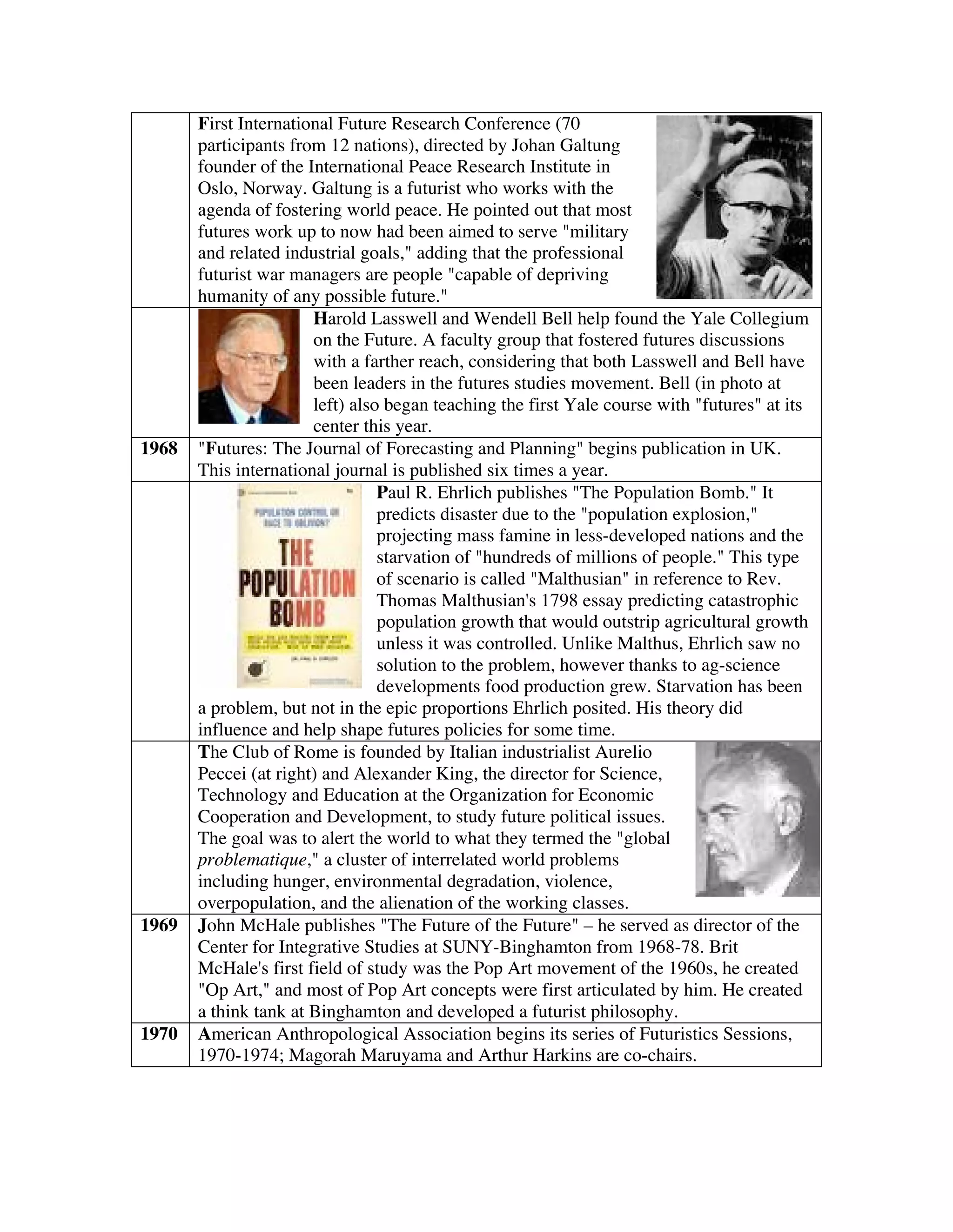 Futures Studies Timeline | PDF