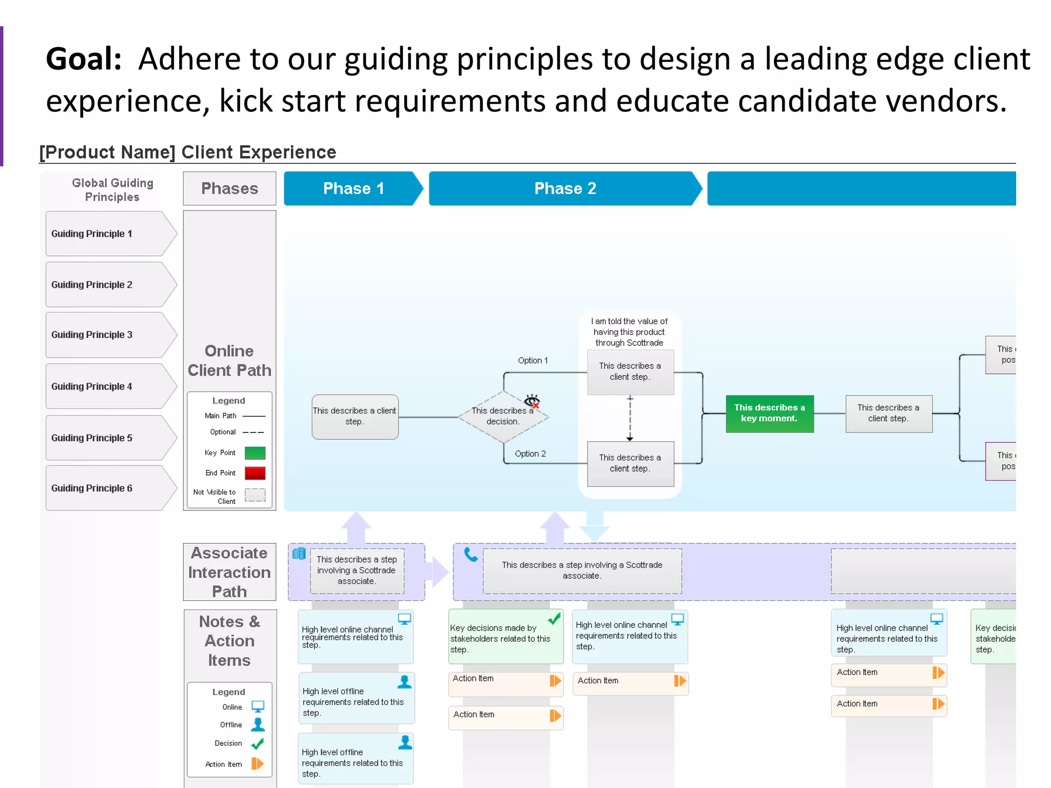 Future state journey mapping | PPTX