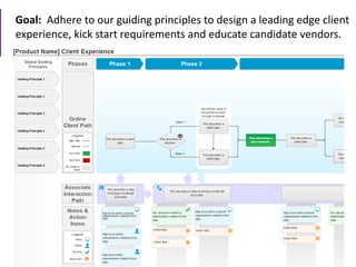 Future state journey mapping | PPTX