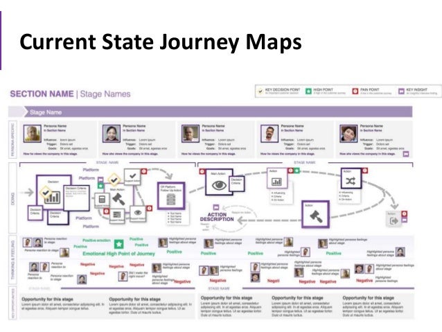 Future state journey mapping