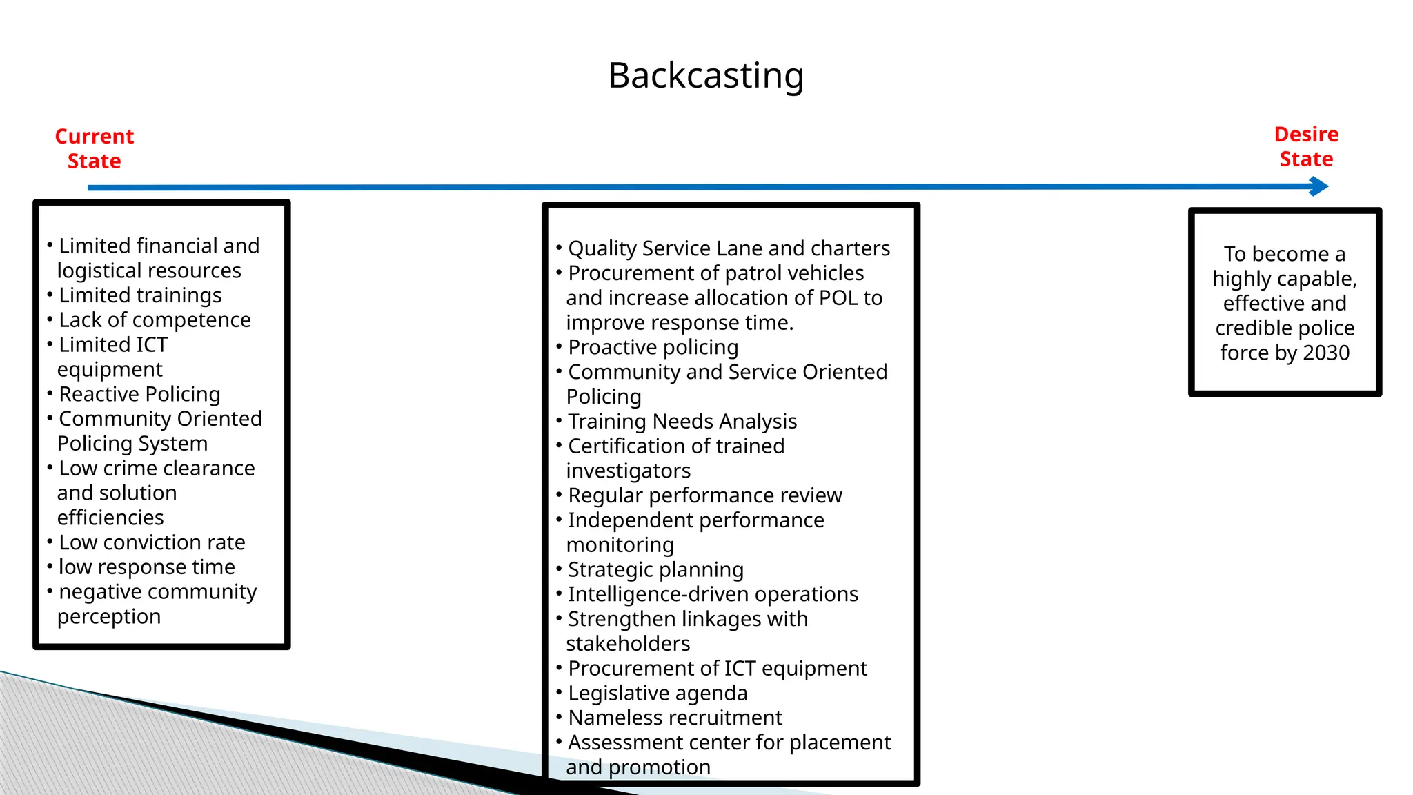 How to craft Futures Thinking Portfolio.pptx