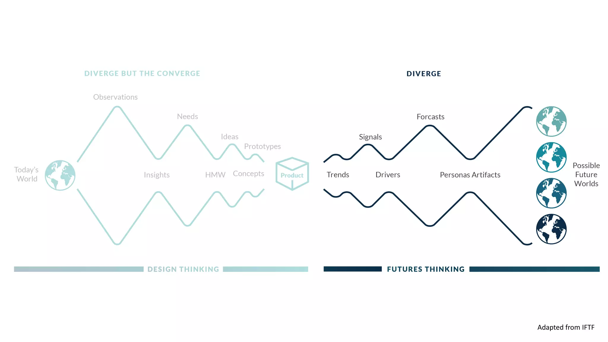 Webinar: Intro to Strategic Foresight & Futures Thinking | PDF