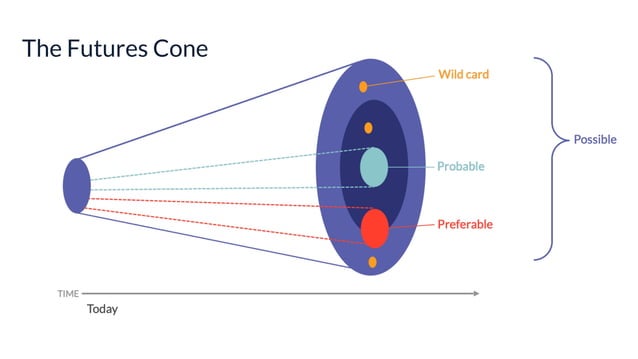 Webinar: Intro to Strategic Foresight & Futures Thinking | PDF