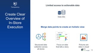 Optimize your In Store Execution to Deliver Amazing Customer Experience ...