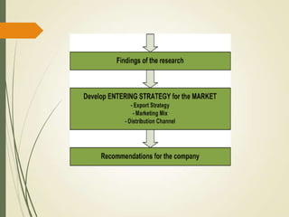 Future strategy for apparel manufacturer in nepal | PPTX