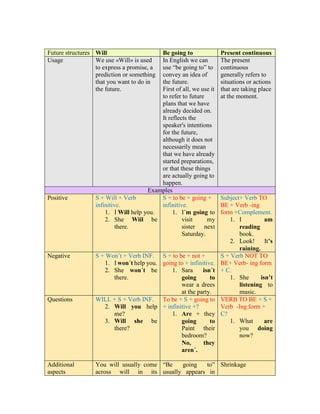 Future structures.pdf