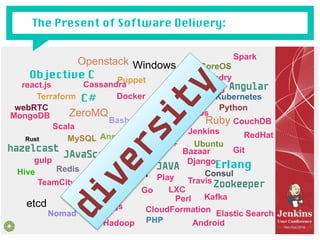 Jenkins and the Future of Software Delivery | PDF | Cloud Computing | Internet