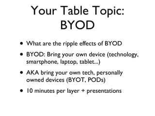 Futures wheel - Inquiry question about Bring Your Own Device | PPT