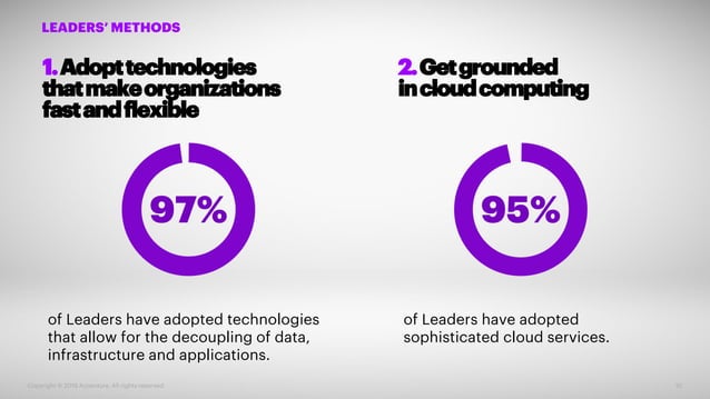 Future Ready Enterprise Systems | Accenture | PPT