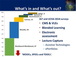 Future technologies for ED-ICT | PPTX