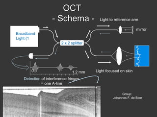 Future technologies in dermatology | PPT