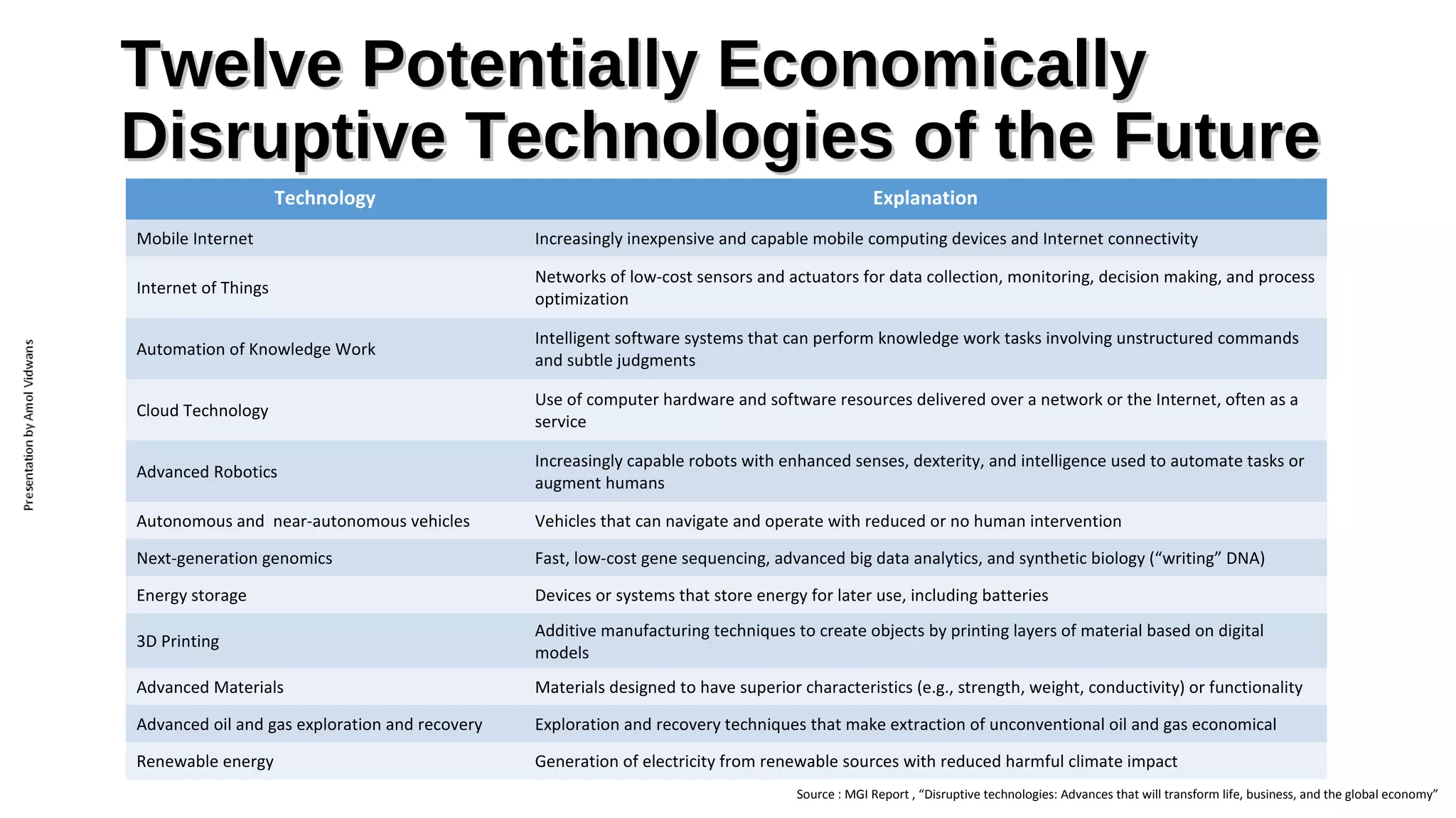 Future technology trends and possibilities for agro industry | PPT