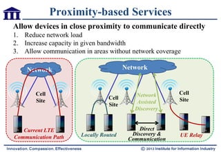 Future tech trend for public safety proximity-based service | PPT