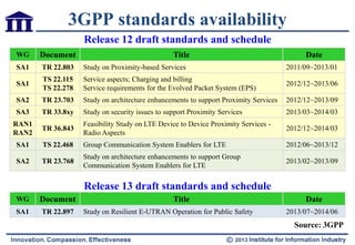 Future tech trend for public safety proximity-based service | PPT